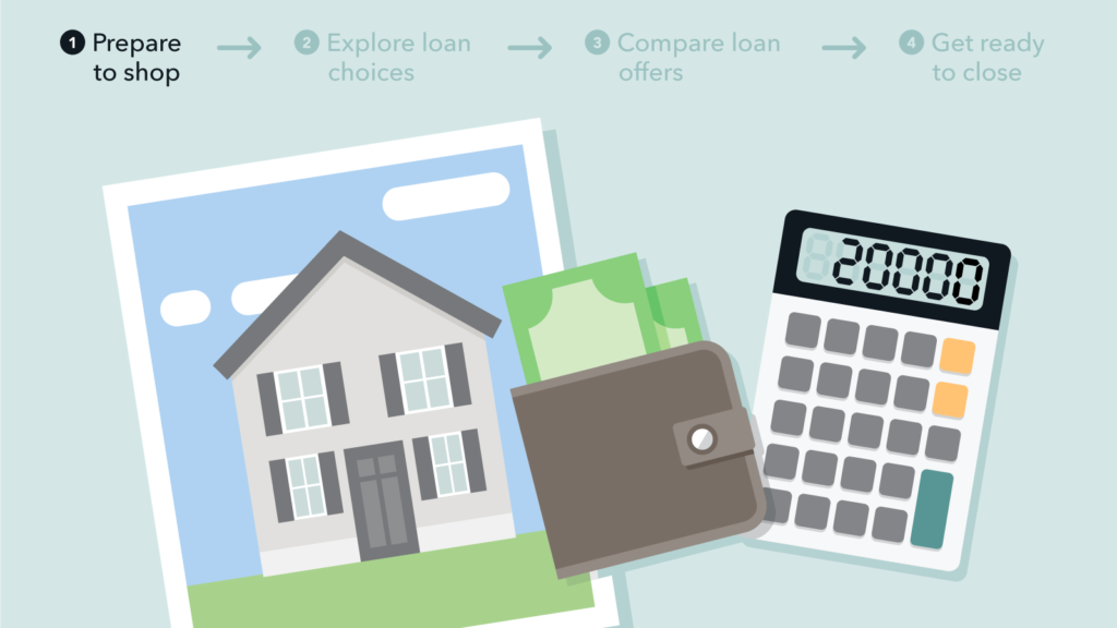What Happens If I Put 20 Down On An FHA Loan What Happens If I Put 20 Down On An FHA Loan